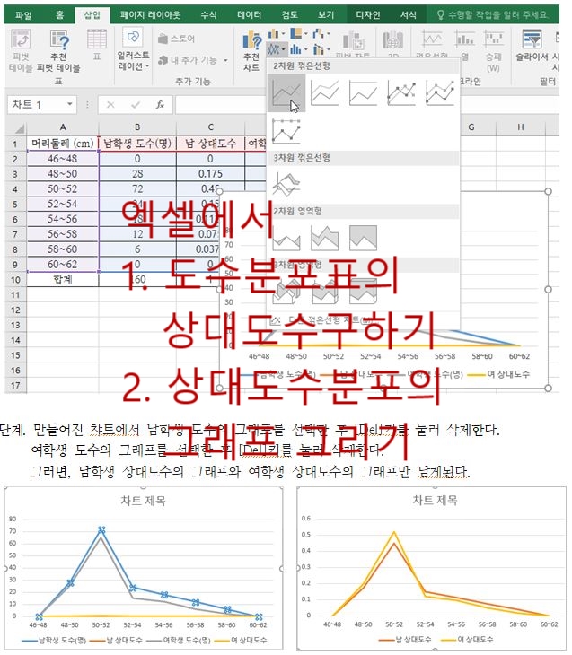 엑셀에서 도수분포표를 이용하여 상대도수 구하기 상대도수분포의 그래프 그리기자유학기제 수학프로그램반 910차시 네이버 블로그