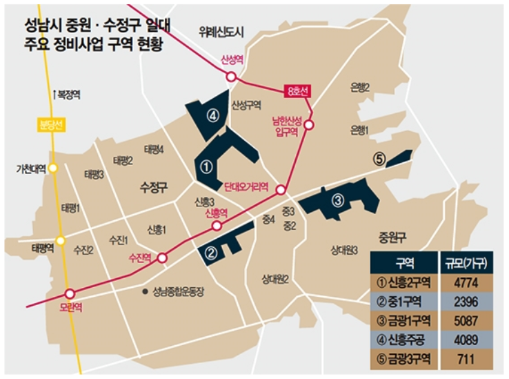 성남재개발 신흥역 하늘채 랜더스원 네이버 블로그