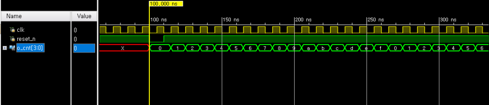[FPGA Basic 02] Vivado를 이용한 DUT, TestBench 작성 및 Simulation (4 bit ...