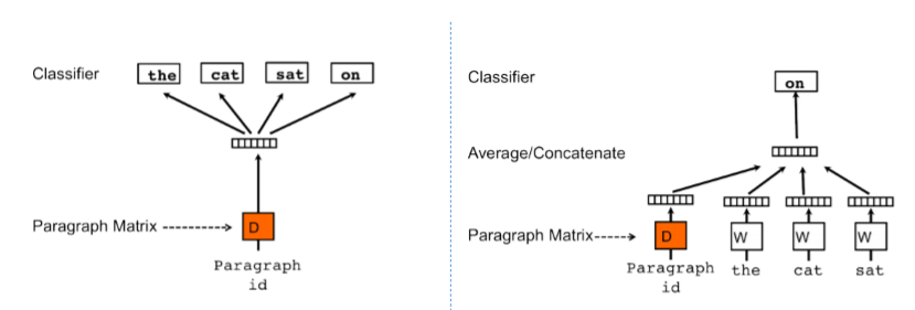 텍스트마이닝_Word2Vec, Doc2Vec :: Insighting Data