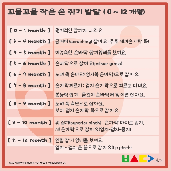 소근육 쥐기 발달편0~12개월★ 소근육소근육발달쥐기발달잡기발달영아기소근육영아기발달 엄마표소근육아빠표소근육