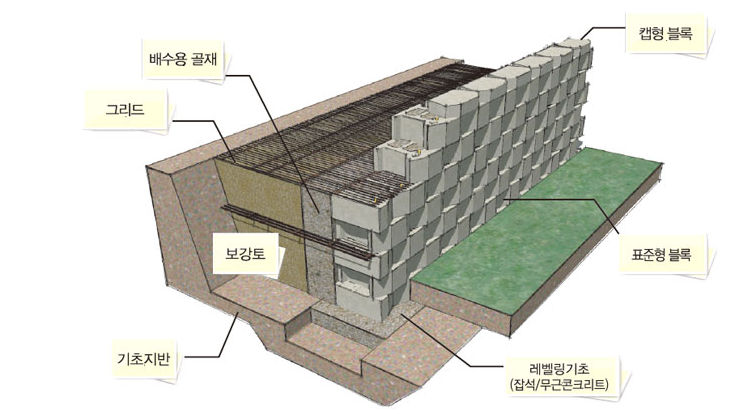 보강토 옹벽 네이버 블로그
