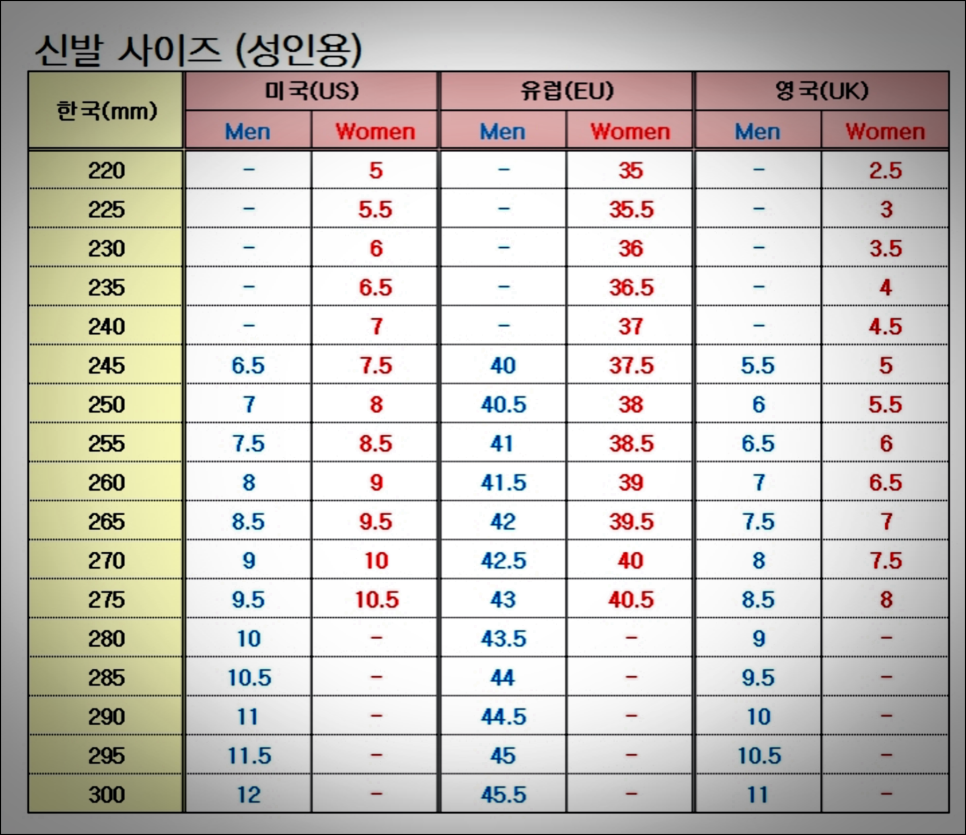 UK 신발 사이즈 영국 사이즈표 : 네이버 블로그