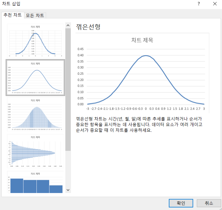 엑셀로 정규분포 그래프 그리는 방법 네이버 블로그