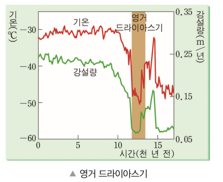2021 지구과학 개념 정리 해수의 심층 순환 네이버 블로그
