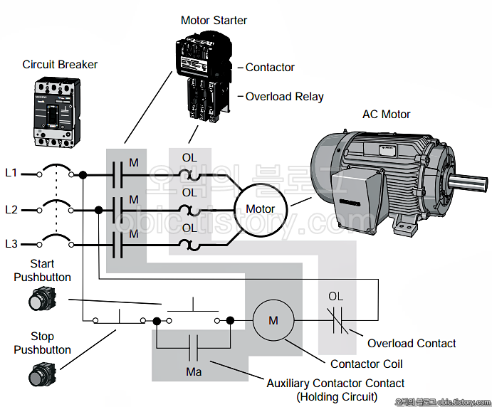 MCC (Motor Control Center / 전동기 제어반) : 네이버 블로그