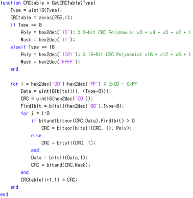 dSPACE RTI CAN MultiMessage Blockset 에서 CAN/CAN FD CRC 적용 방법 : 네이버 블로그