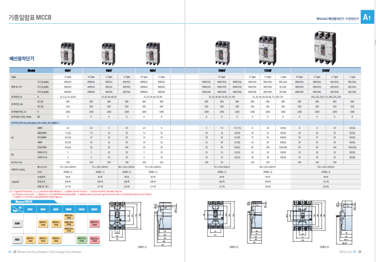 [배선용차단기] LS ELECTRIC ABS, ABH 차이점 리뷰/52c, 103c, 204c : 네이버 블로그