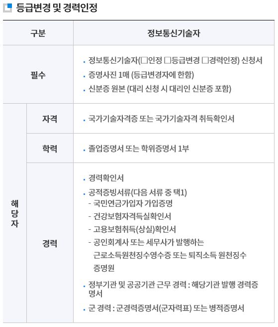업무자격증정보통신기술자경력수첩경력추가하기경력으로등급변경정보통신공사협회 자격증중급기술자 네이버 블로그