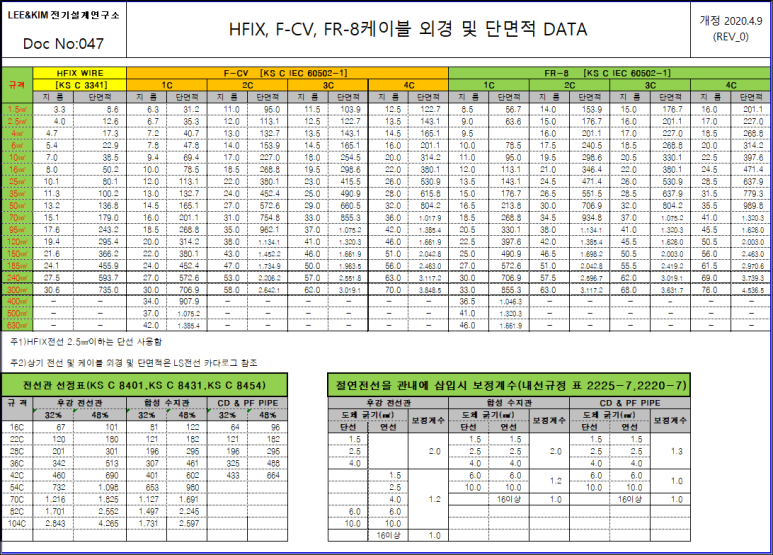047. HFIX, F-CV, FR-8케이블 외경 및 단면적 DATA : 네이버 블로그