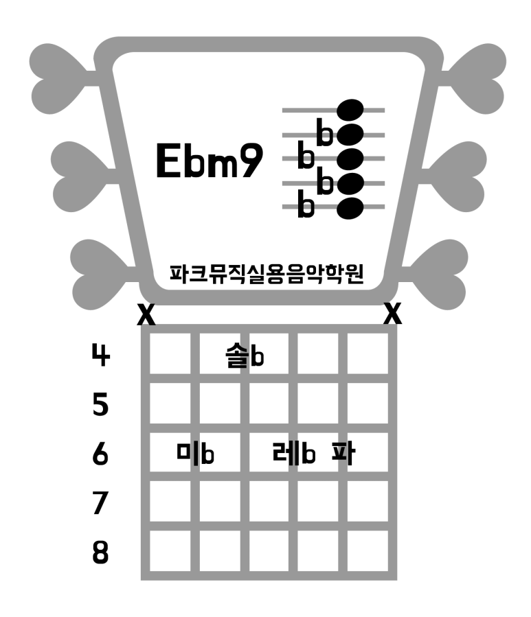 [인천 기타학원] Ebm9 기타코드 : 네이버 블로그