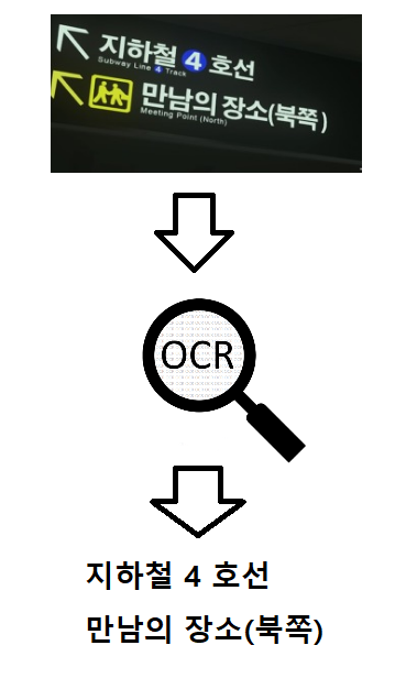 MORT 사용법 - OCR 설정 : 네이버 블로그