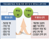 기업신용평가등급 및 현금흐름등급 개선이 너무나 중요한 이유 네이버 블로그