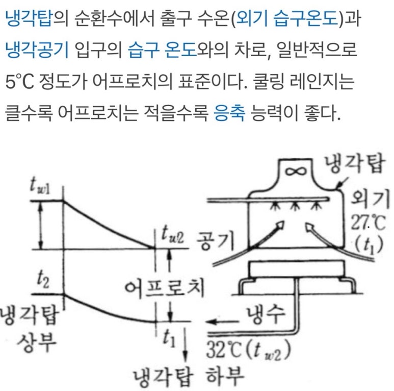 네이버 블로그