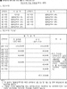 2021 국가 공무원 수당 종류 체계 총정리 네이버 블로그
