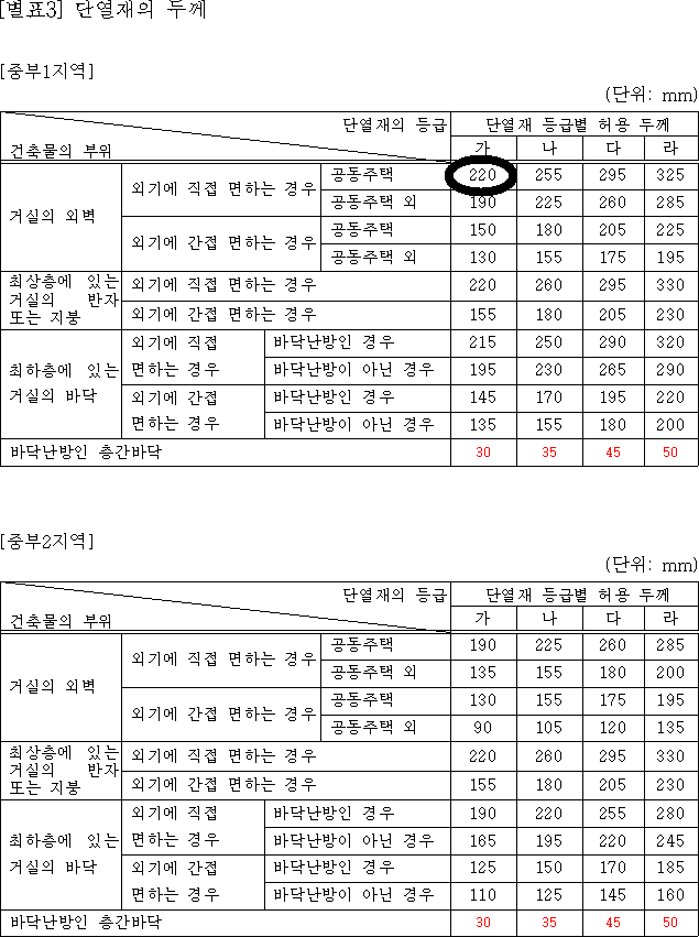 각종 단열재의 열전도율을 이용한 열관류율 계산pf보드 우레탄보드 2종2호 아이소핑크1호 비드법2종1호 기타 준불연단열재