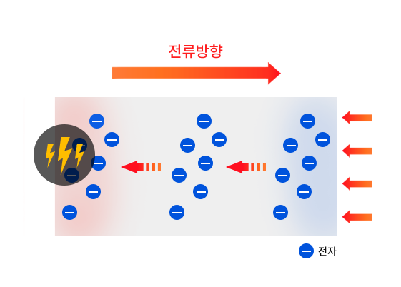 펠티어 소자효과를 이용한 열전 냉각 기술 이야기 네이버 블로그