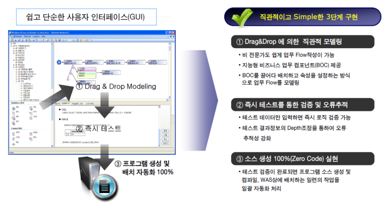 MDD 기반의 소프트웨어 개발 플랫폼 Processbuilder-CL : 네이버 블로그