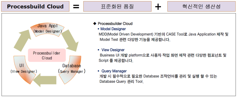 MDD 기반의 소프트웨어 개발 플랫폼 Processbuilder-CL : 네이버 블로그