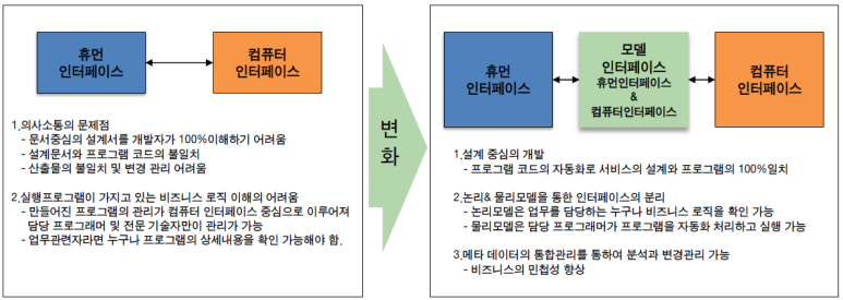 MDD 기반의 소프트웨어 개발 플랫폼 Processbuilder-CL : 네이버 블로그