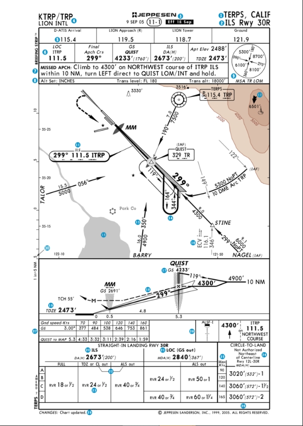 APPROACH CHART(ft. ILS계기착륙시스템)의 모든 것 : 네이버 블로그