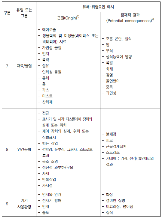 Kras표준 위험성평가 양식 작성방법 네이버 블로그