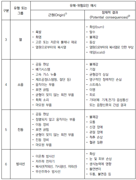 Kras표준 위험성평가 양식 작성방법 네이버 블로그