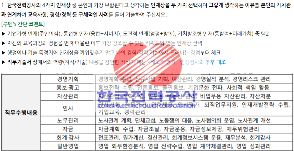한국전력공사 채용공고 한전 경쟁률ㅣ자소서 작성법ft연봉 네이버 블로그