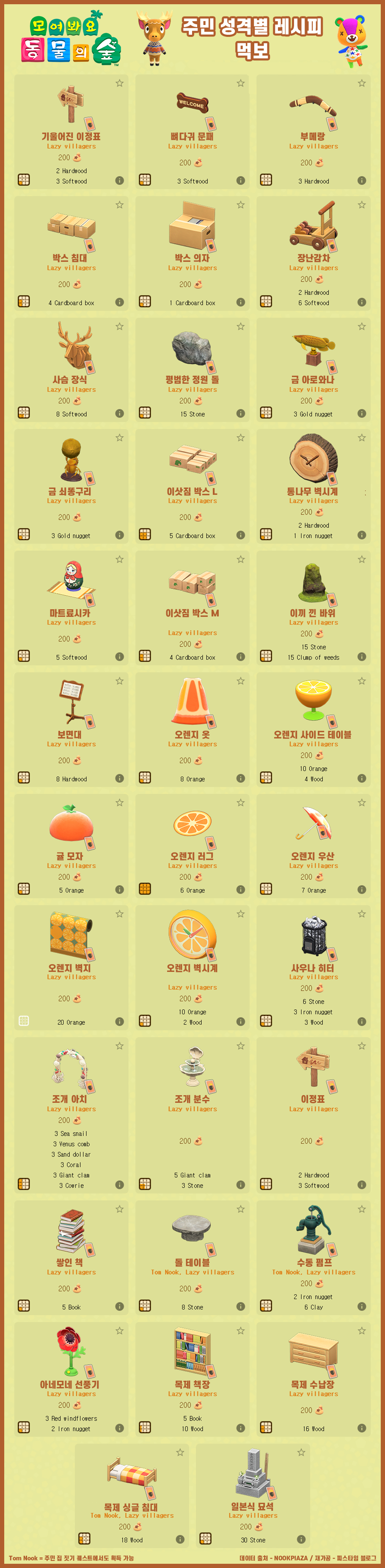모여봐요 동물의 숲 공략 - 모동숲 주민 성격별 DIY 레시피 종류, 얻는 방법 : 네이버 블로그