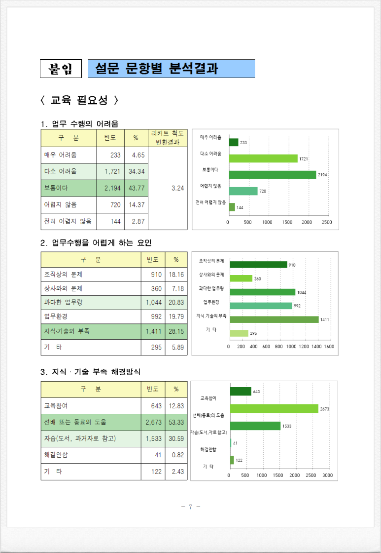 교육만족도 설문조사 결과 보고서작성법 사례분석 이정훈 강사 네이버 블로그