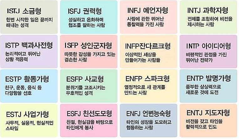 Mbti성격유형 Intp A Intp T유형 직업 연애 연예인 장단점논리적인 사색가아이디어형 네이버 블로그