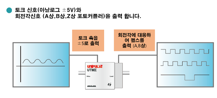 UTMII(R) 엔코더 부착형 토크센서 / 토크미터 (Torque sensor) / 유니펄스 UNIPULSE UTM2 : 네이버 블로그