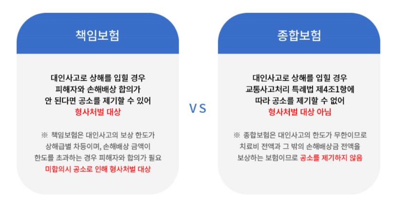 보험 2탄 오토바이 보험 배달대행 바이크 뱅크 실제 사례 생각대로 책임보험 종합보험 처리 가입 사고 수리