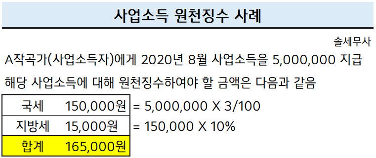 사업소득 원천징수 33 대상자종합소득세원천징수신고기타소득과차이점 네이버 블로그