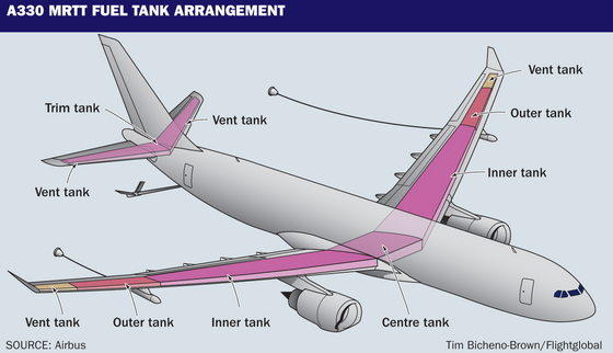 항공기의 연료탱크(Fuel Tank) : 네이버 블로그