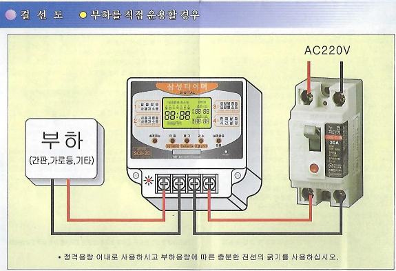 간판타이머, 디지털타임스위치 삼성타이머 SCB-20, SCB-30, SCB-50 사용설명서 : 네이버 블로그