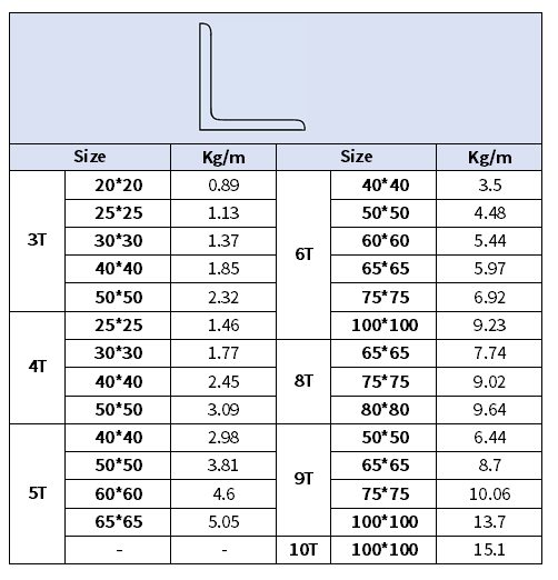 스텐 앵글, 환봉, 평철 규격(STS, SUS) 중량표 : 네이버 블로그