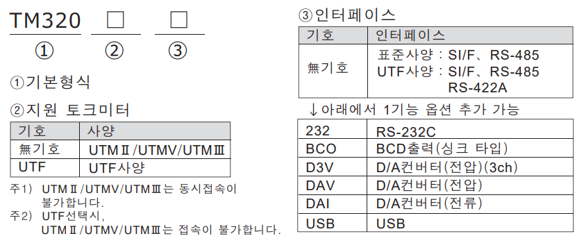 TM320 고속 타입 토크미터 전용 인디케이터(토크 파형 모니터) UNIPULSE 유니펄스 / 토크모니터 : 네이버 블로그