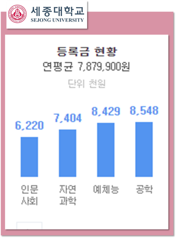 세종대 기숙사 비용 장학금제도 종류 및 등록금 안내 네이버 블로그