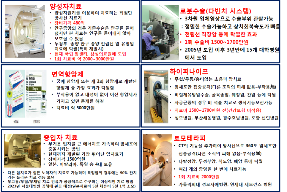 표적항암약물허가치료 3만원으로 암1억 준비하기 네이버 블로그