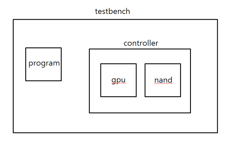 [Day41] systemverilog - 5(class, inheritance, pass by reference) : 네이버 블로그