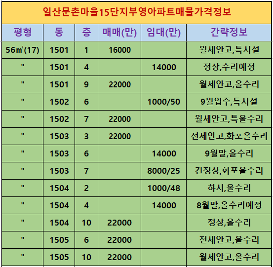 일산문촌마을15단지부영아파트일산주엽동부영아파트단지정보시세정보실거래가정보매물정보 네이버 블로그