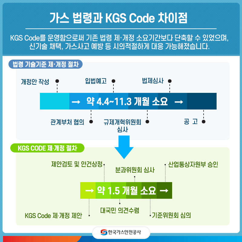KGS CODE 의미 R1 : 네이버 블로그