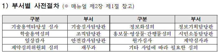 서울시 계약실무매뉴얼 1인견적총액수의계약 네이버 블로그