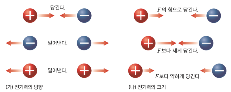 전자의 에너지 준위 네이버 블로그
