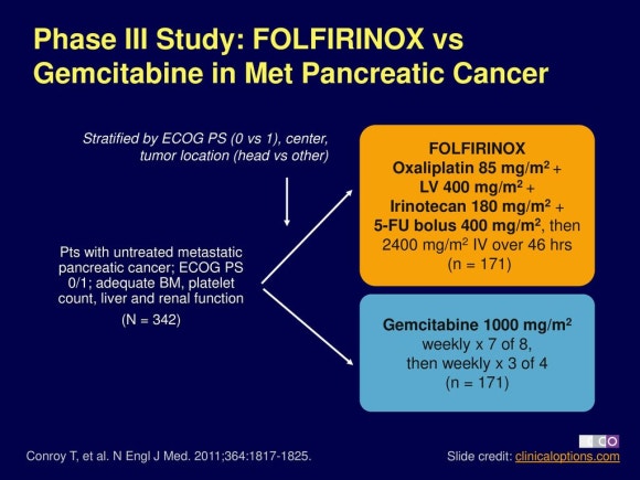 췌장암의 항암화학요법: 폴피리녹스 요법(Chemotherapy of Pancreatic cancer:FOLFIRINOX ...