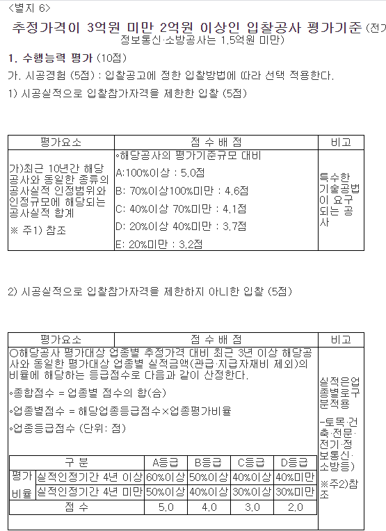 입찰가격 평점산식 알아보고 엑셀로 쉽게 계산하기 네이버 블로그