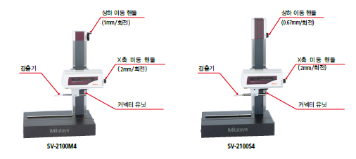 측정기본 표면 조도 측정기 편 네이버 블로그
