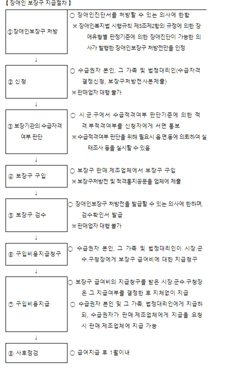 장애인보장구 전동휠체어와 전동스쿠터의 차이 네이버 블로그