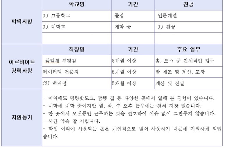 알바 이력서 쓰는 법 붙을 확률 Up 아르바이트 이력서 양식 알바 지원서 양식 다운로드 파일 첨부 간편 알바 이력서